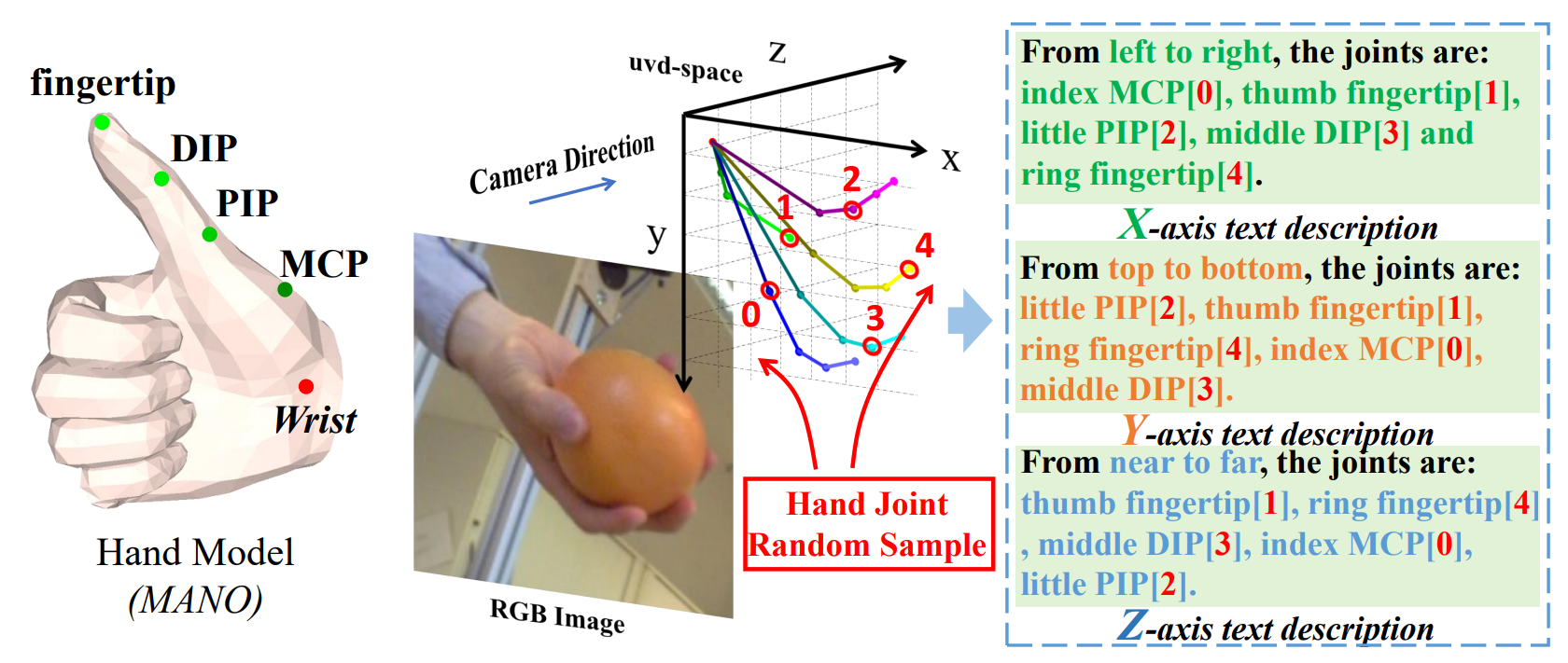 Daniel Guo’s home page - Daniel Guo
